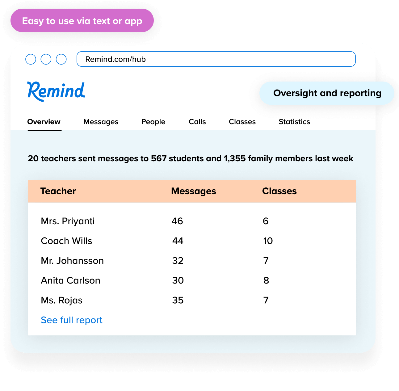 Remind | Communication Platform for Education